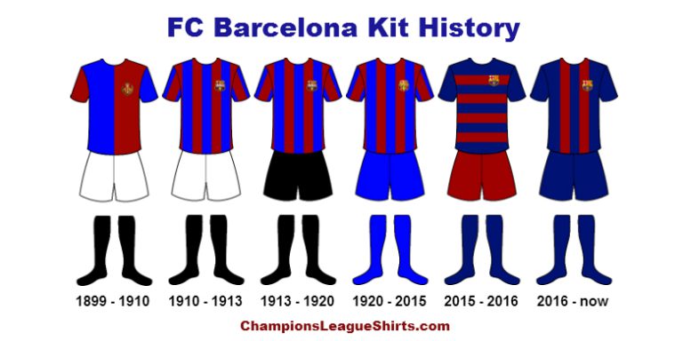 FC Barcelona Kit History - Champions League Shirts