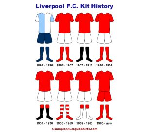 Liverpool Kit History - Champions League Shirts