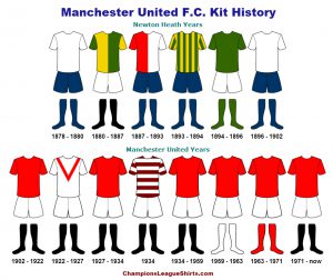 Manchester United Kit History - Champions League Shirts