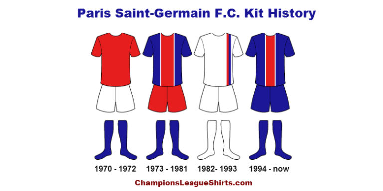 PSG Kit History - Champions League Shirts